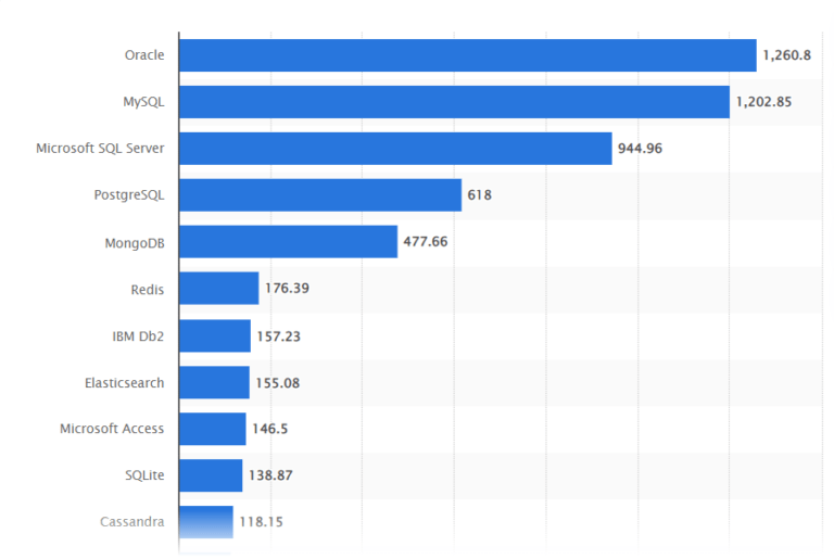 The Best Frameworks For Web And Mobile Development In 2022 - MWDN ...