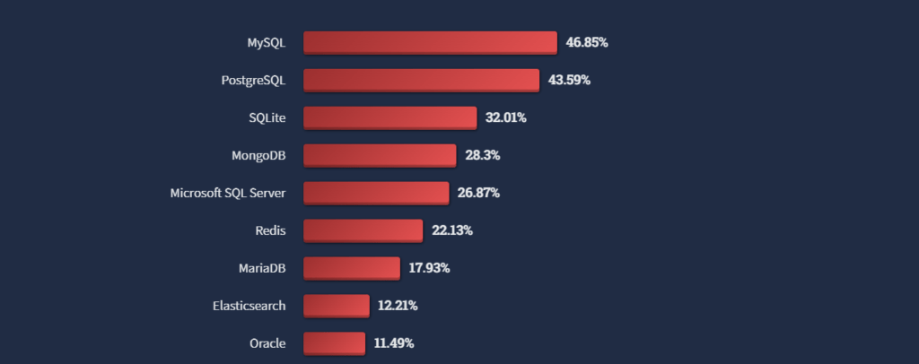 The Best Frameworks For Web And Mobile Development In 2022 - MWDN ...