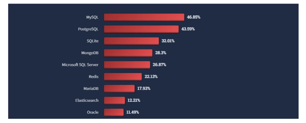 THE BEST FRAMEWORKS FOR WEB AND MOBILE DEVELOPMENT IN 2022 Vs 2024 ...