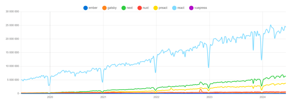 THE BEST FRAMEWORKS FOR WEB AND MOBILE DEVELOPMENT IN 2022 Vs 2024 ...