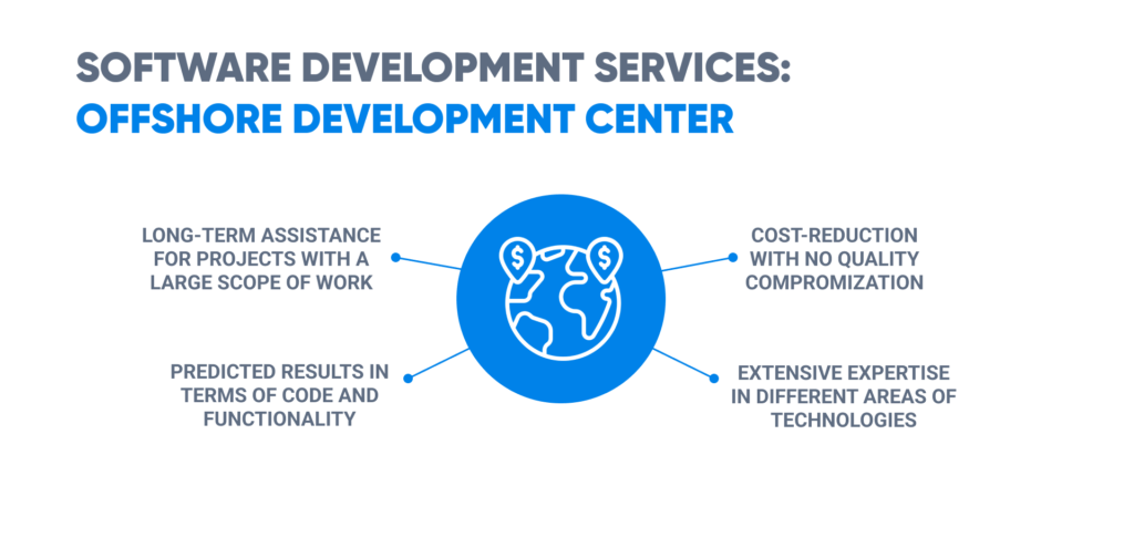 Improve The Project Flow With The Right Software Development Model ...