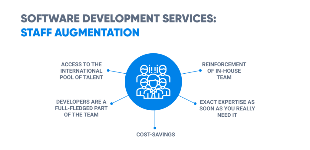 Improve The Project Flow With The Right Software Development Model - MWDN OUTSTAFFING IT SERVICES