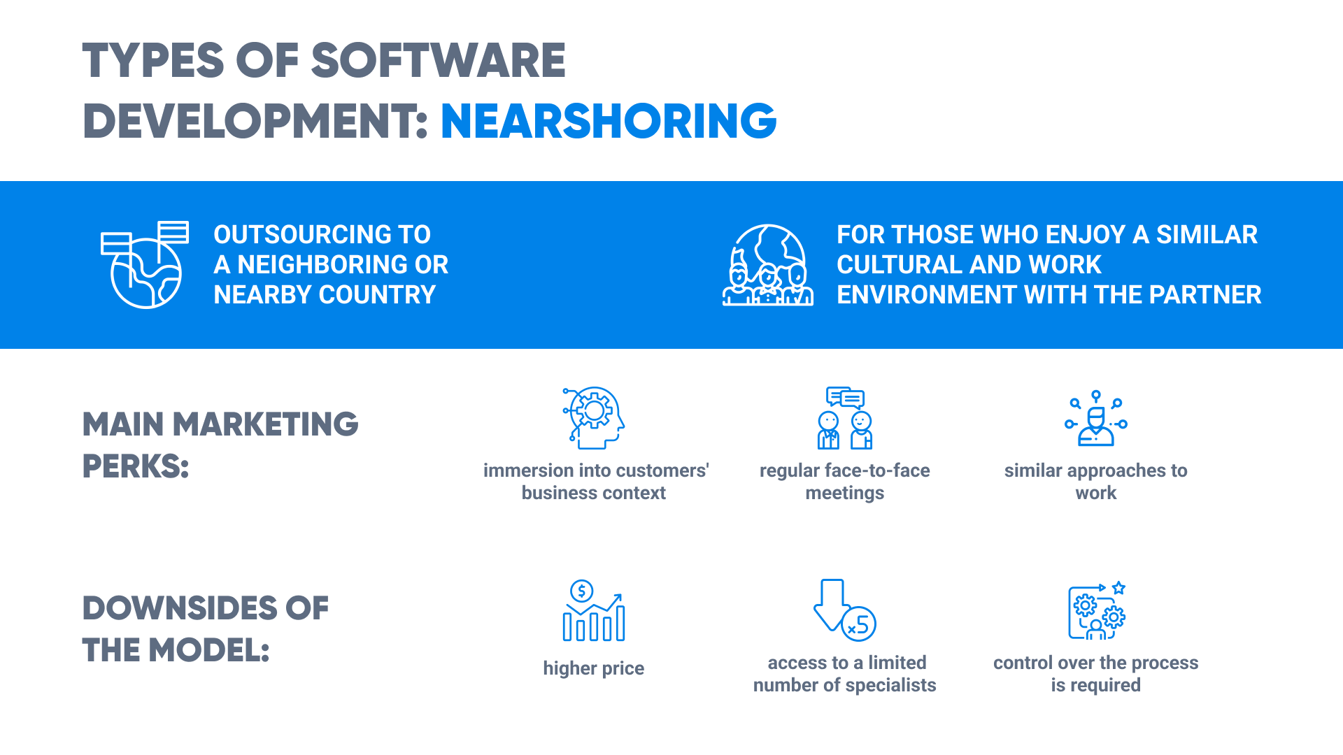 Improve The Project Flow With The Right Software Development Model