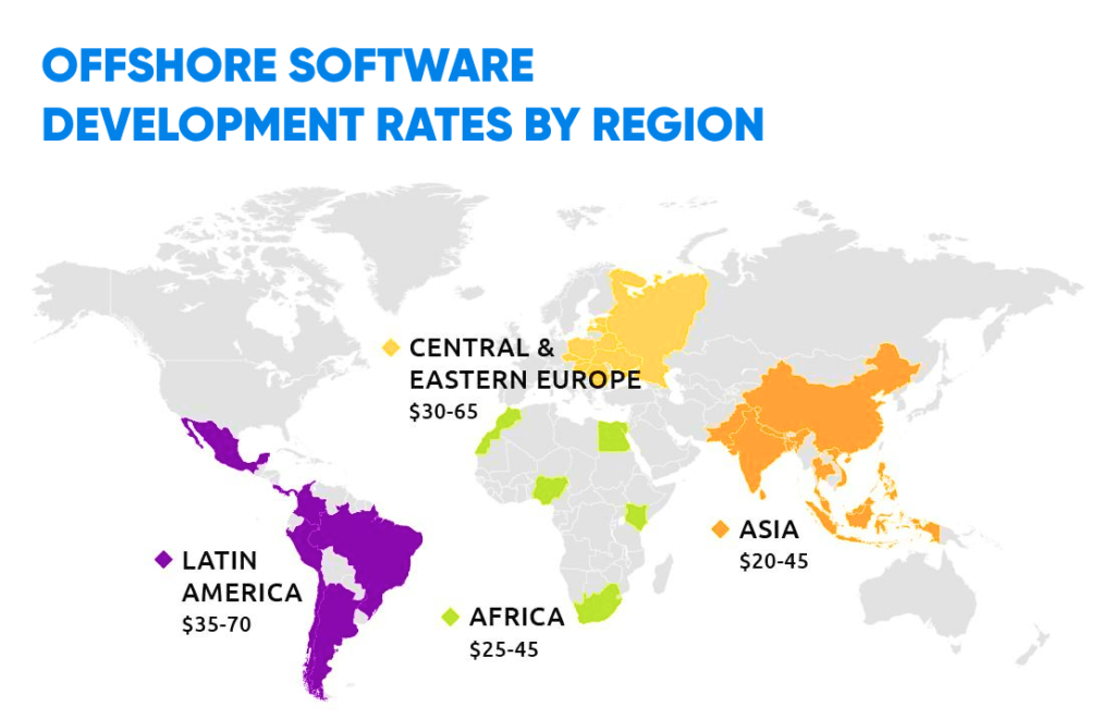 Improve The Project Flow With The Right Software Development Model ...