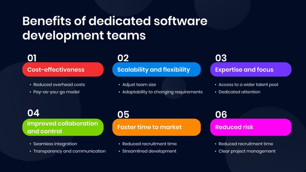THE DEDICATED SOFTWARE DEVELOPMENT TEAM MODEL: AN EFFECTIVE SETUP GUIDE ...