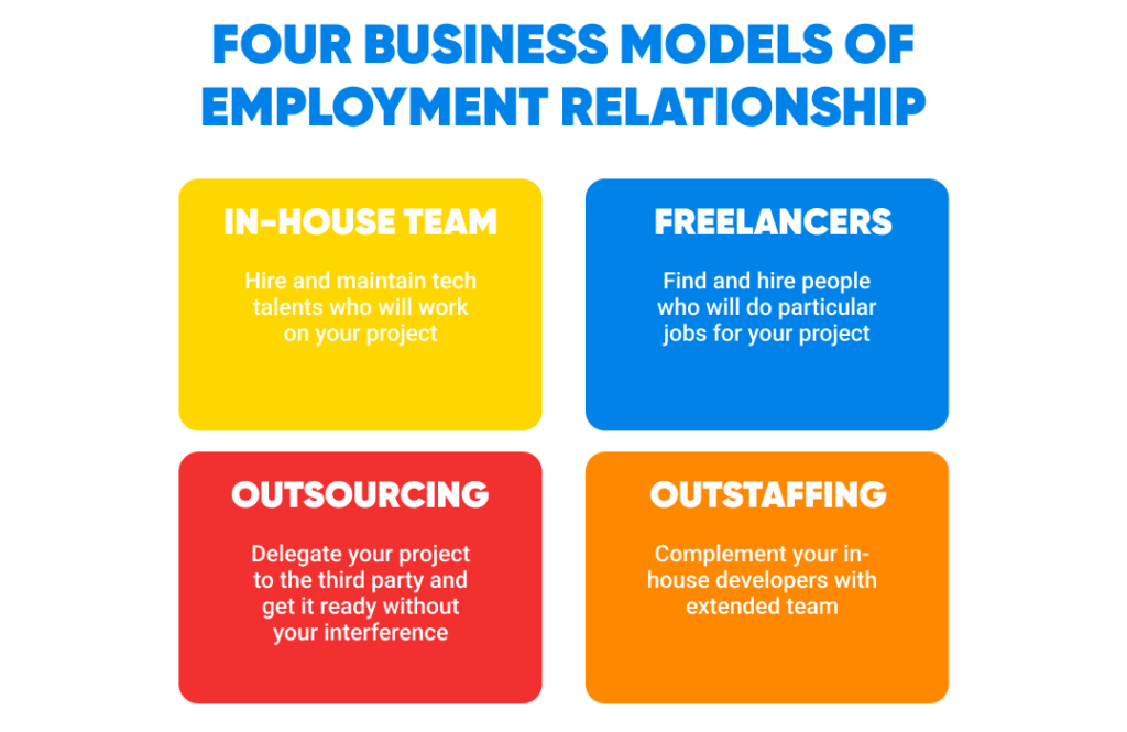 Why extended team model is the new era of outsourcing? MWDN Blog