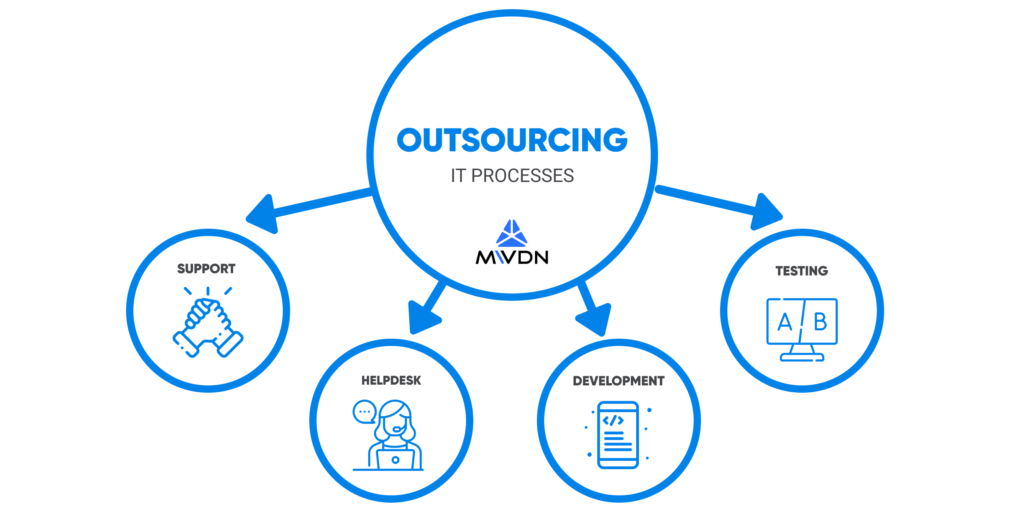 Why do companies outsource IT services? MWDN Blog Why do companies outsource IT services? MWDN Blog