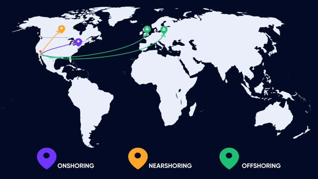 4 Major Types Of Outsourcing Services | Business Process Guide