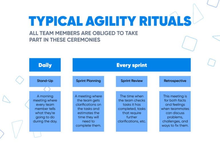Agile Partnership Vs Vendor Relations – Best Practices To Choose For ...