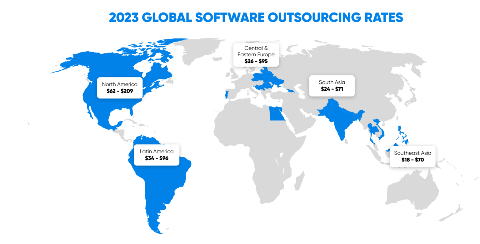 Top Software Development Countries and Markets In 2023