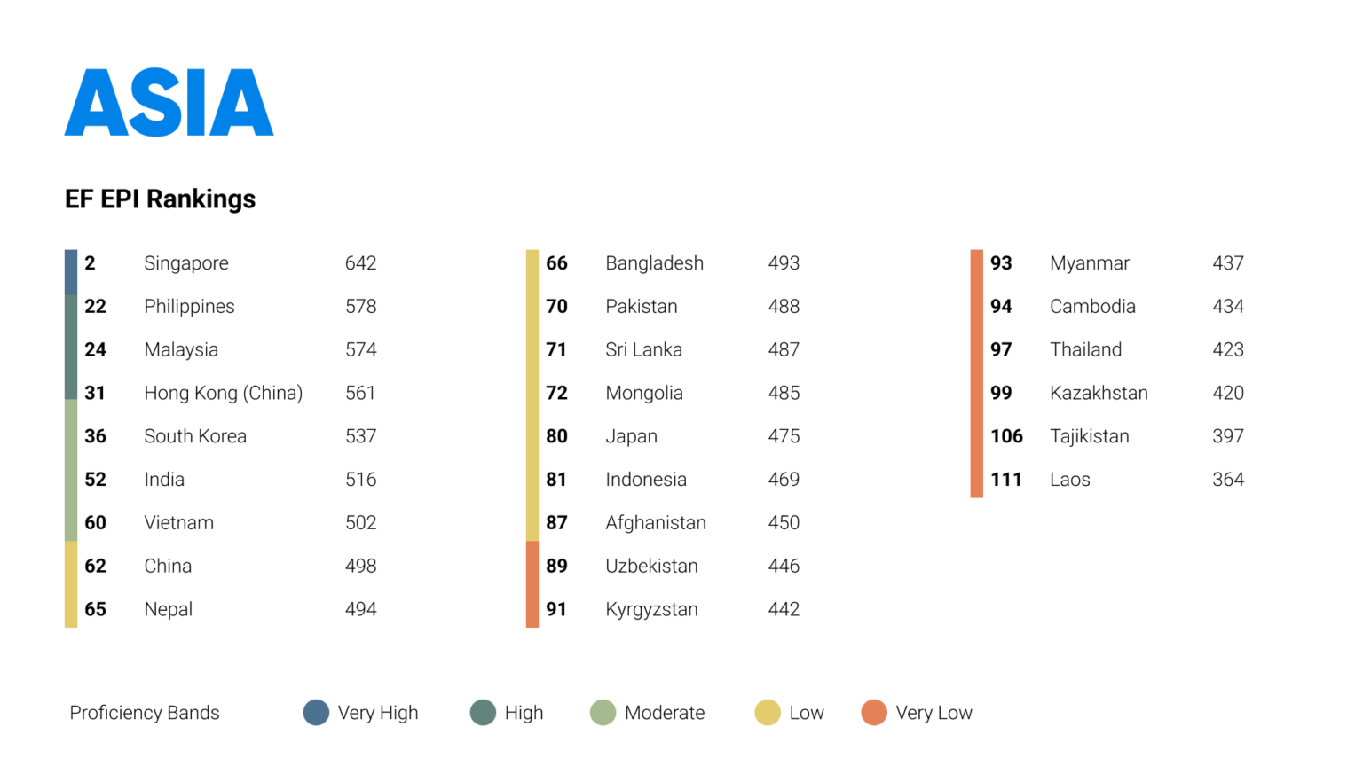 Top Software Development Countries and Markets In 2023