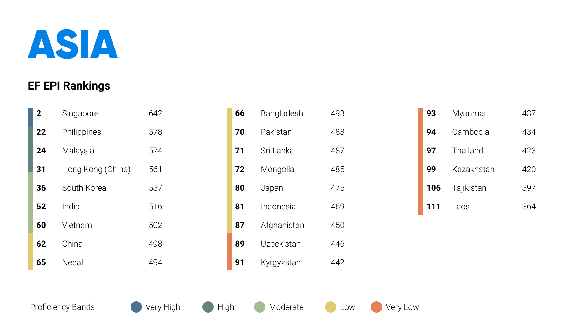 Top Software Development Countries and Markets In 2023