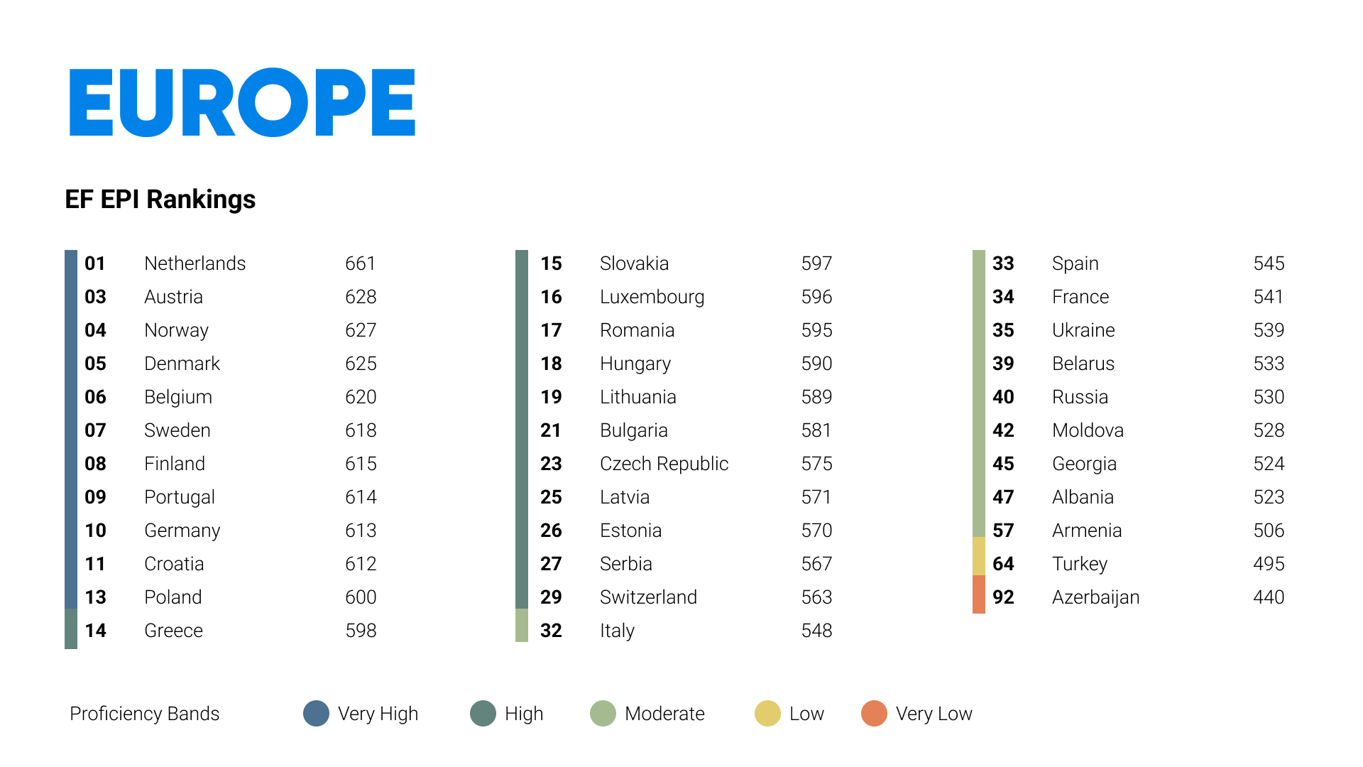Top Software Development Countries and Markets In 2023