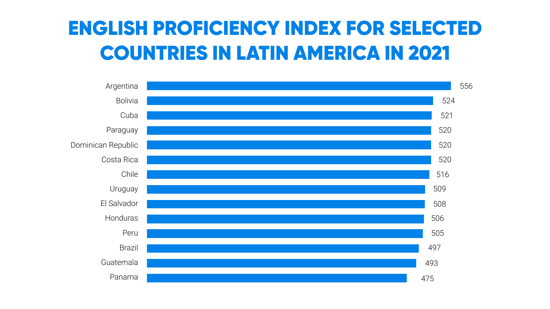 Top Software Development Countries and Markets In 2023