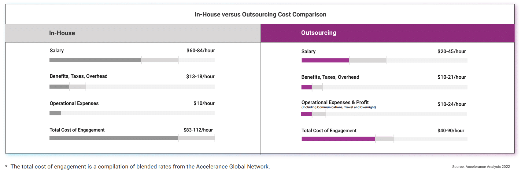 IT Staff Augmentation For Companies Of All Sizes 2022 And Beyond | MWDN ...