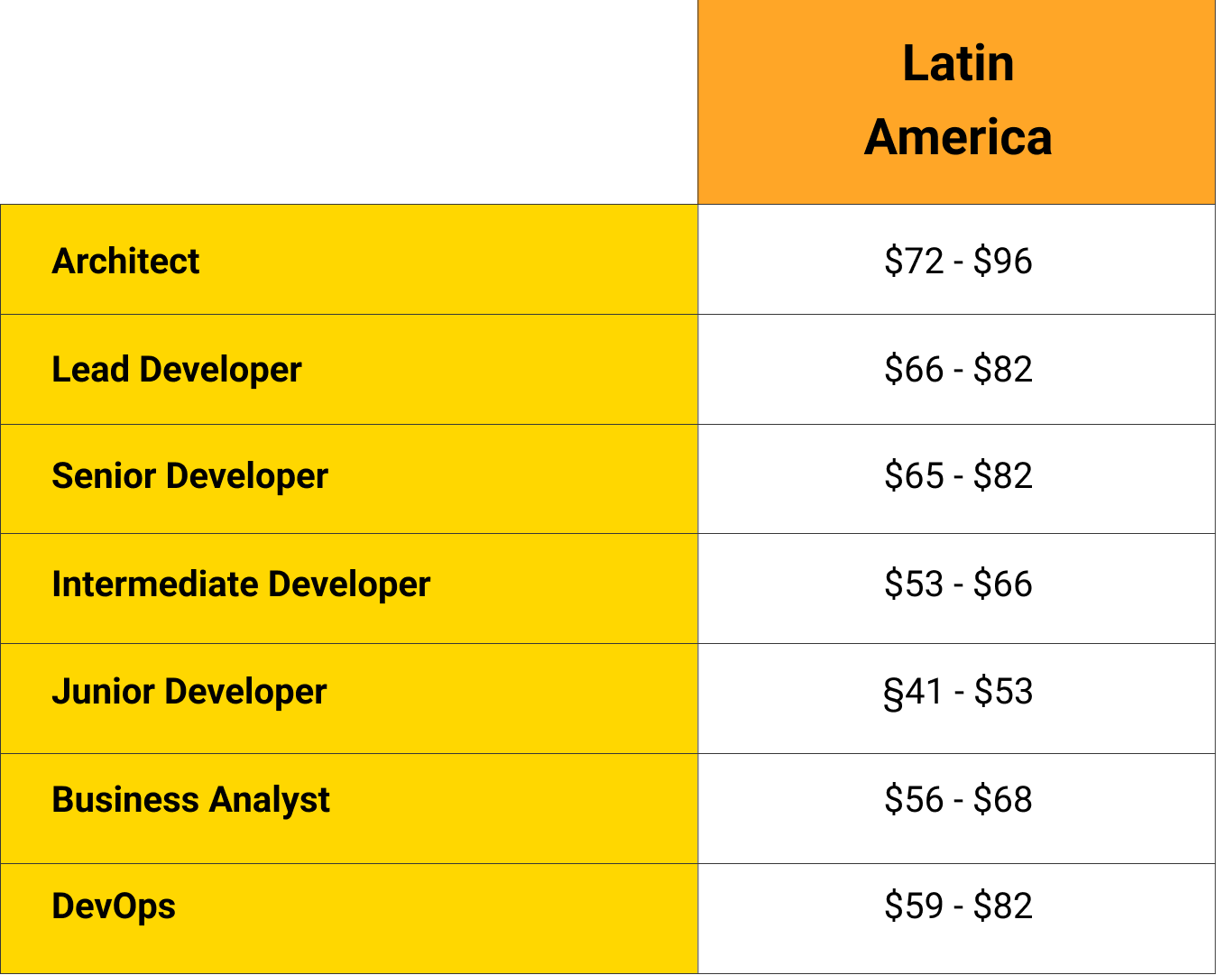Top Software Development Countries and Markets In 2023