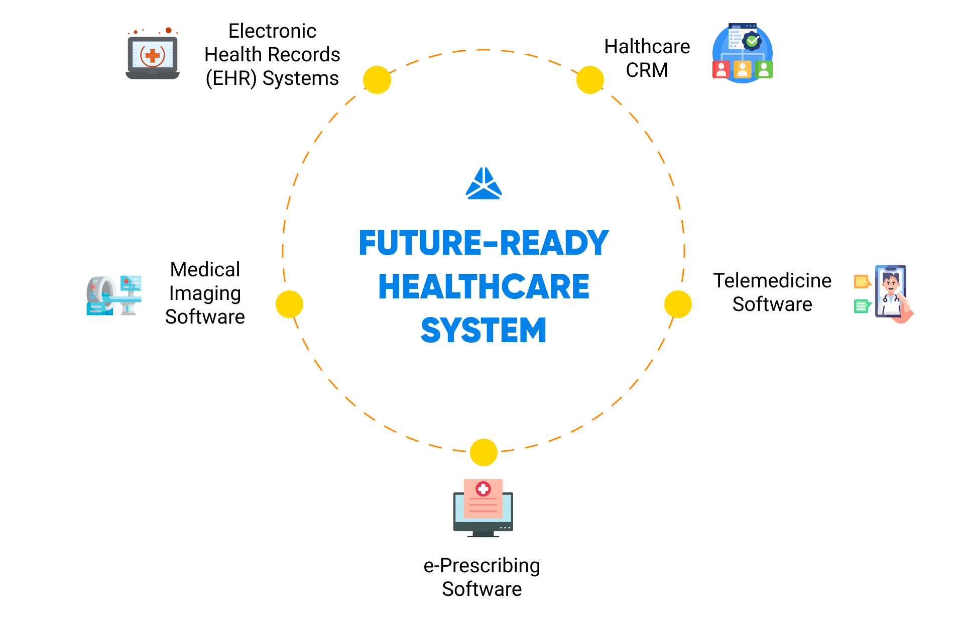 How To Build Future-Ready Medical Facility With Healthcare IT ...
