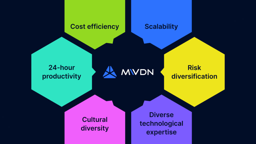 Offshore Development Center Vs. In-house Team: Which One To Choose ...