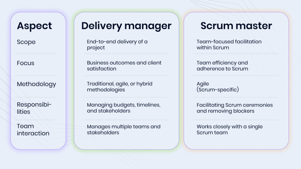 Who Is A Service Delivery Manager? - MWDN OUTSTAFFING IT SERVICES