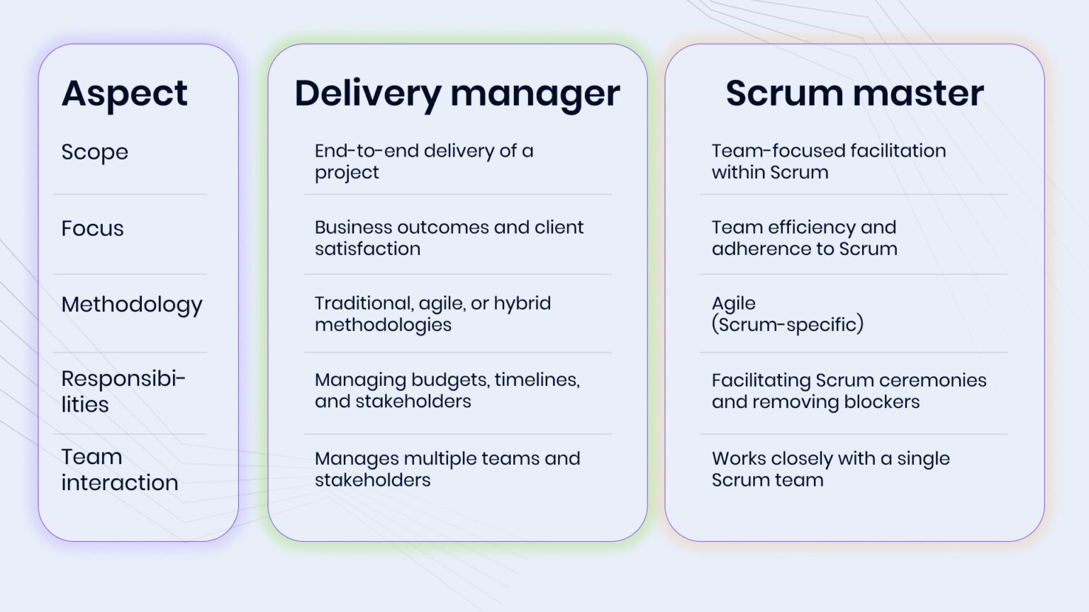 Who Is A Service Delivery Manager? - MWDN OUTSTAFFING IT SERVICES