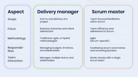 Who Is A Service Delivery Manager? - MWDN OUTSTAFFING IT SERVICES