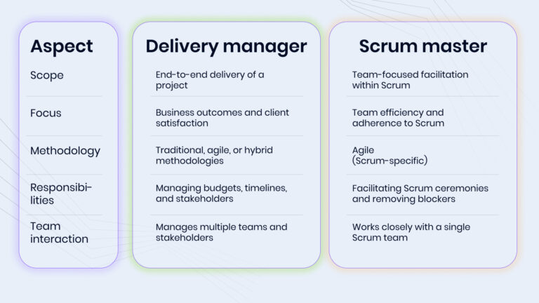 Who Is A Service Delivery Manager? - MWDN OUTSTAFFING IT SERVICES