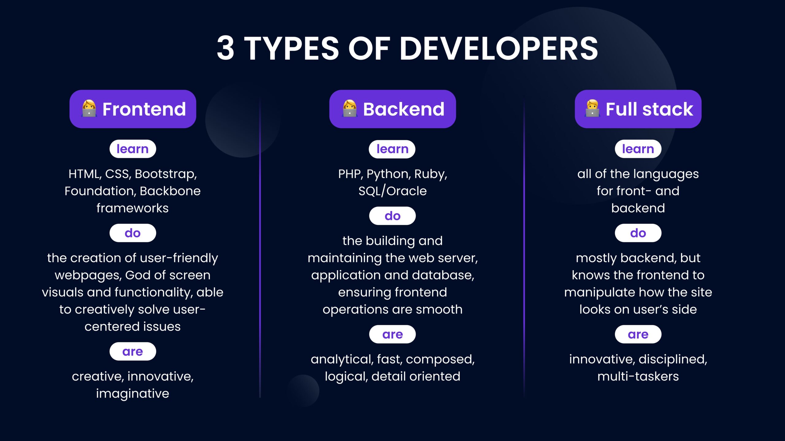 Backend Developer Roadmap 2026: Ultimate Guide To Skills, Salary ...